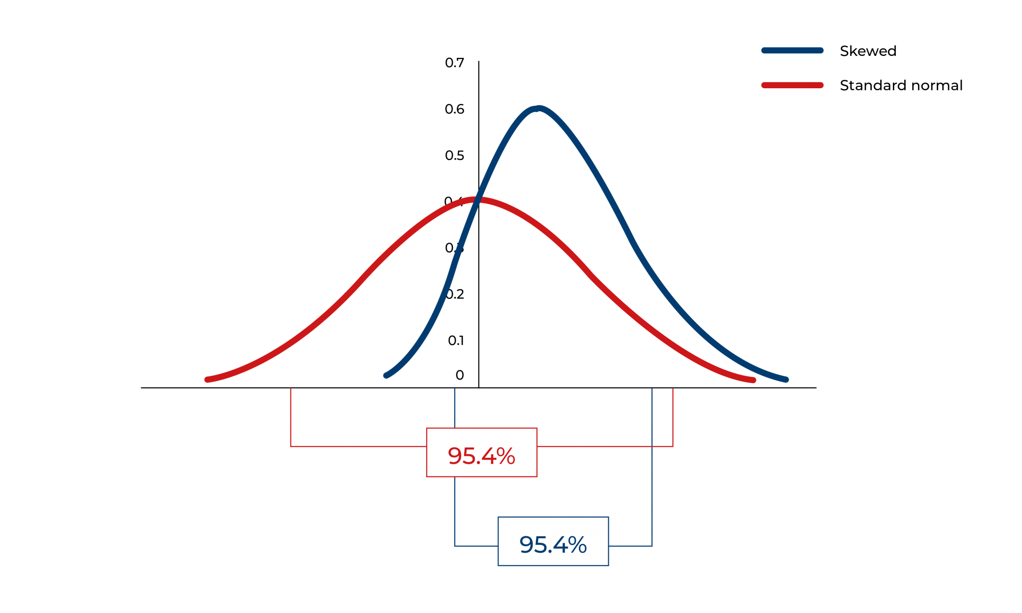 Bedrock of treasury: Cash-flow forecasting - Hub