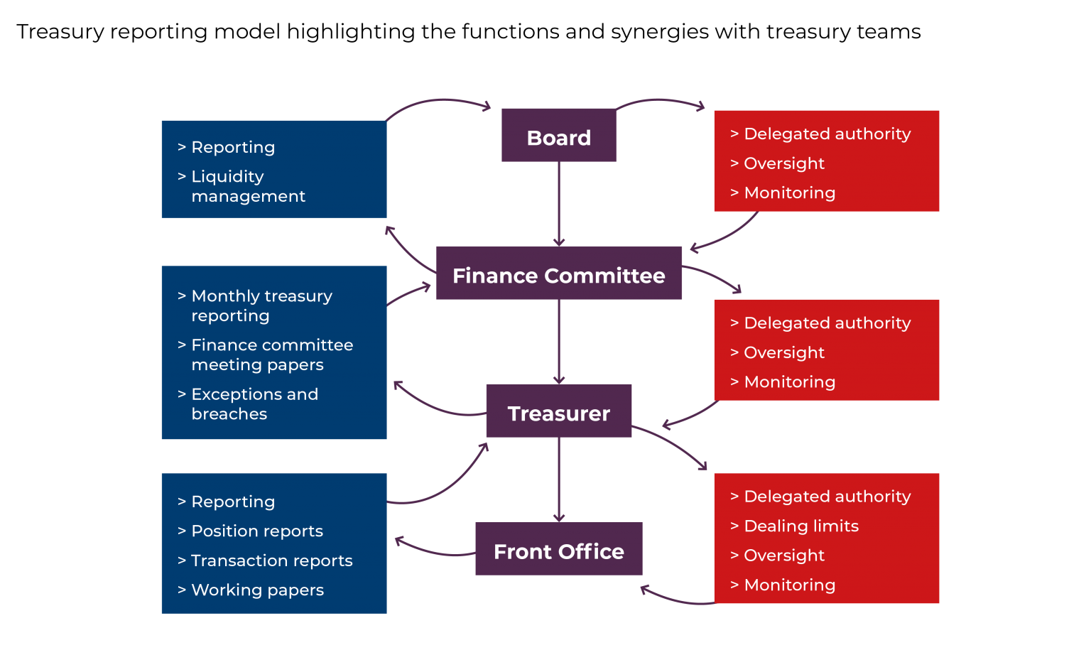 Building the foundations for investment management: The governance ...