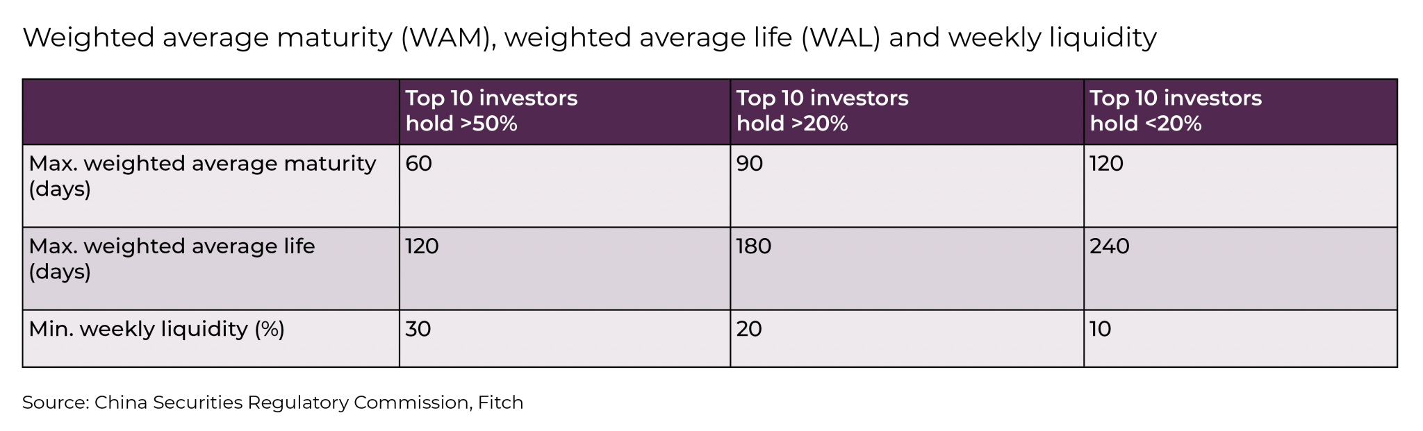 Liquidity spotlight: China - Hub
