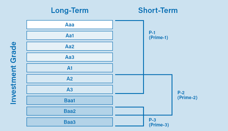 The ‘how and why to’ guide to investment manager selection: it looks ...